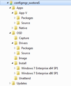 ConfigMgr 2007 OSD Folder Structure - AutoIt Consulting